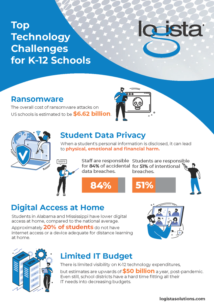 Top Technology Challenges for K-12 Schools - Logista Solutions